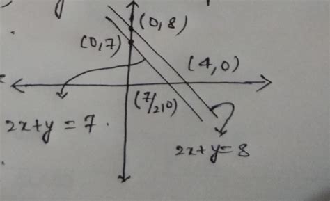 √99以上 x y 2 straight line graph 843208 x y 2 straight line graph