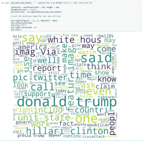 fake news detection project in data mining coding ninjas