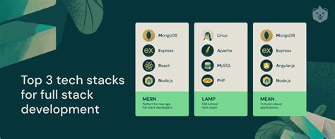 9 steps to become a full stack developer in 2021