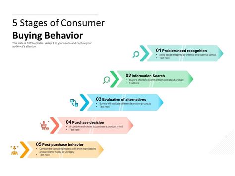 Model Of Consumer Buying Behavior Powerpoint Templates Designs Ppt