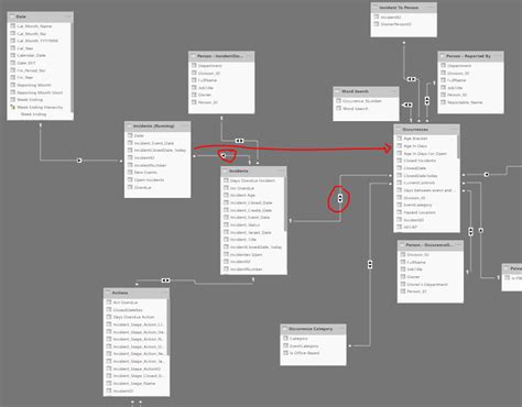 solved can we have multiple fact table in data model microsoft power