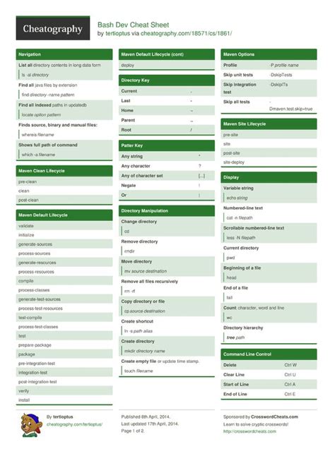 software development reference for git maven and bash commands