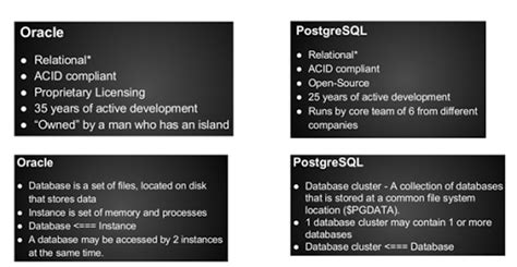 ora am oracle vs postgresql