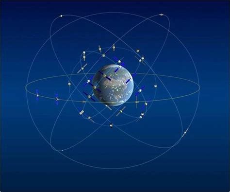 Modeling A Gnss Satellite Constellation Modeling A Gnss Satellite