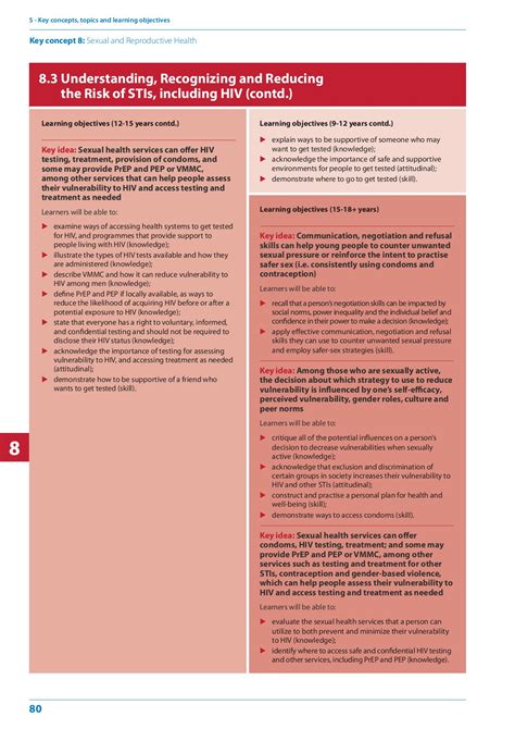 Unesco International Technical Guidance On Sexuality Education