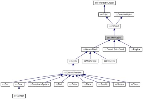 qcc db ccshiftedobject class reference