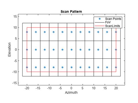 simulating a scanning radar matlab and simulink mathworks 한국