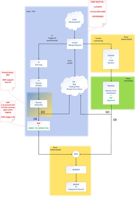 ci cd openairinterface