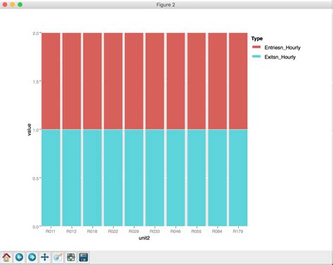 python ggplot not giving correct y axis values stack overflow hot sex