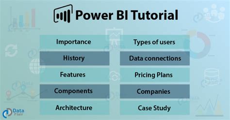 Power Bi Tutorial A Complete Guide On Introduction To Power Bi