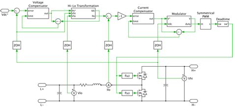 control systems plexim