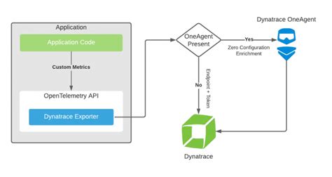 announcing enterprise grade observability at scale for opentelemetry