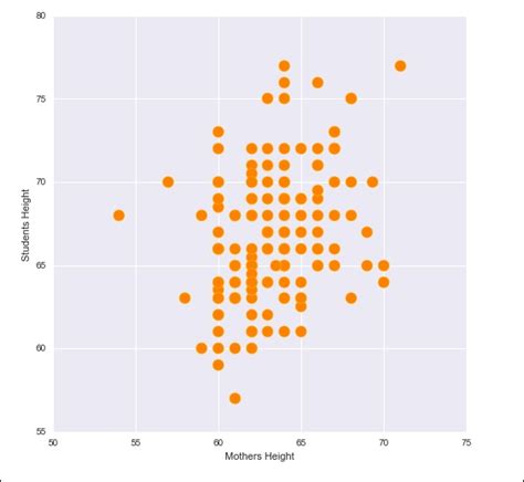 mastering python data visualization packt