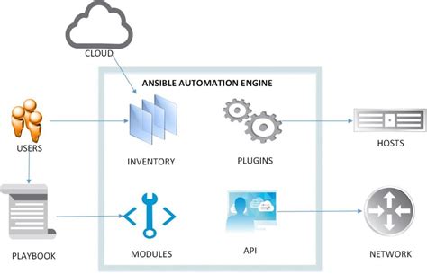 ansible binary maps