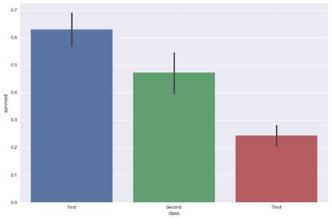 seaborn programmer sought