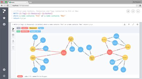 bruggen blog the neo4j knowledge graph