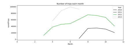 python how to set the range of x axis for a seaborn