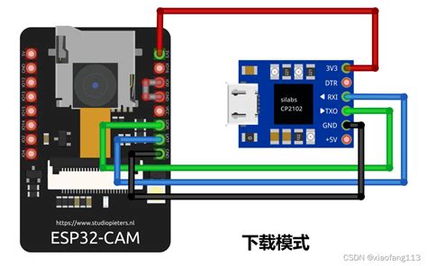 esp32 cam烧录教程（适用于多种开发板） esp32cam烧录 csdn博客