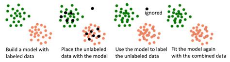 r machine learning projects packt