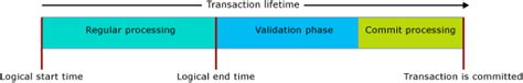 transactions with memory optimized tables sql server microsoft learn