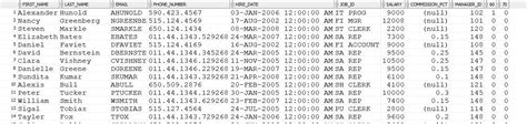 oracle pivot i don t know how many columns i have stack