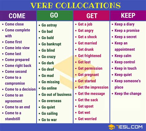 Collocation 2500 Collocations List From A Z With Examples 7 E S L