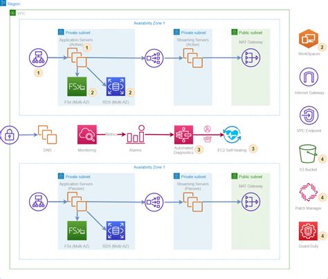 how edf transformed its trading operations on aws aws