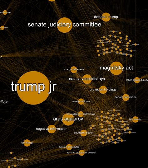 mueller report for nerds spark meets nlp with tensorflow