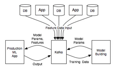 deep learning in real time with tensorflow h2o ai and kafka streams