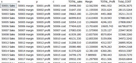 sql server pivoting 4 columns for a 44 row result