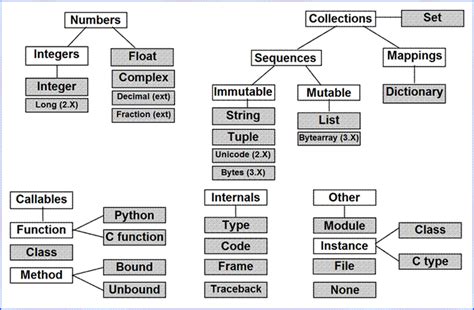 learning python unit 3 types