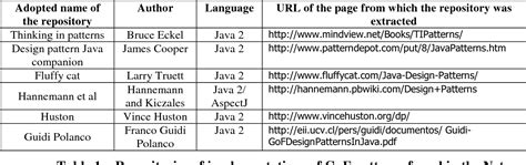 gang of four design patterns pdf