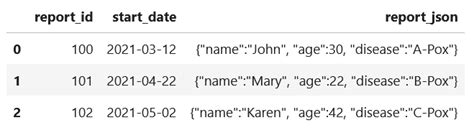 python how do i json normalize a specific field within a df and