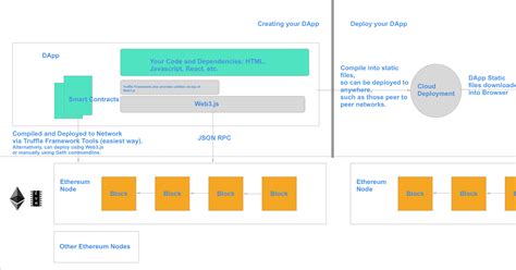 tutorial for building an ethereum dapp with integrated web3 monitoring