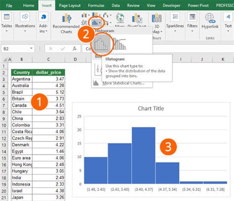 histograms in excel 3 ways to create a histogram chart professor excel