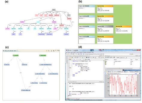 methods for visualizing data structures while debugging