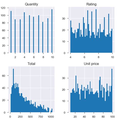 online course exploratory data analysis with python and pandas from