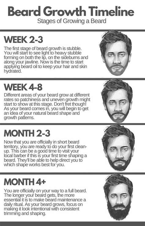 How To Grow A Beard Like A Pro – Honor Initiative®