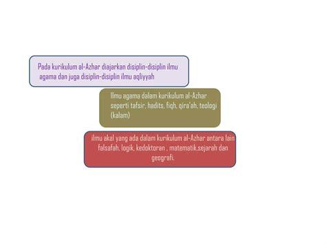 Konsep Pendidikan Islam Ppt