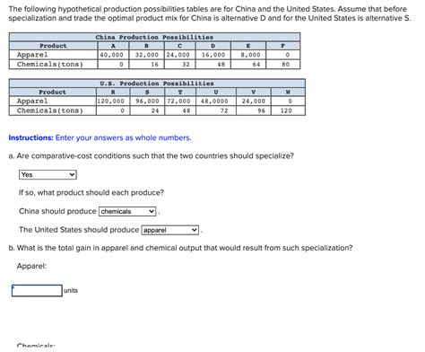 Solved The Following Hypothetical Production Possibilities