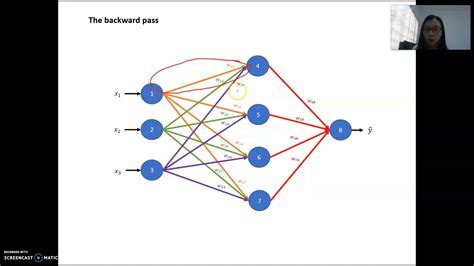 video presentation g4 ann backpropagation youtube