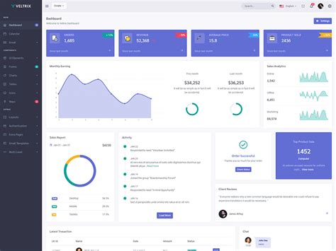 veltrix react bootstrap 4 admin dashboard template