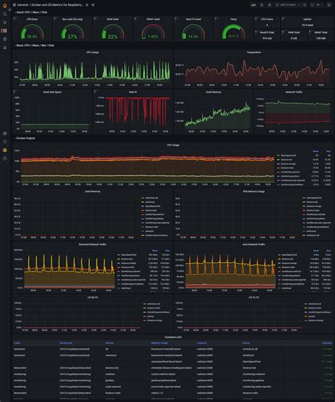 docker raspberry pi monitoring