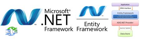 entity framework ef สอนเขียน linq to entities บน application
