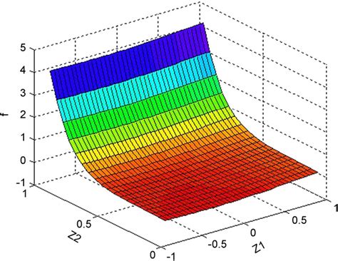 Figure 1 From Linear Approximation Of Bidirectional Reflectance