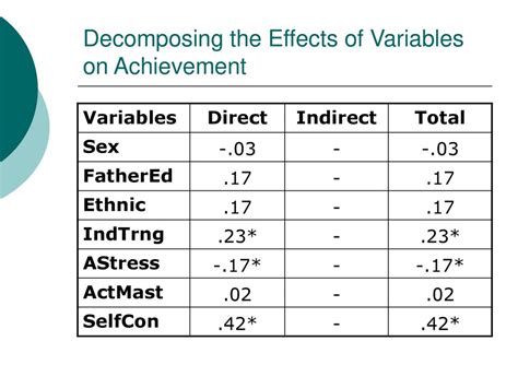 Soc 681 Causal Models With Directly Observed Variables Ppt Download