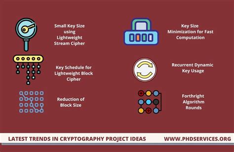 top 15 interesting innovative cryptography project ideas novel topics