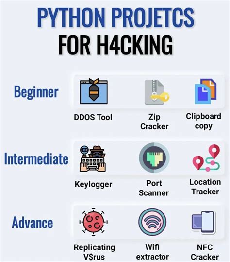 security trybe on twitter python projects for hacking n n hacked