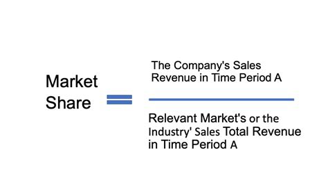 What Is Market Share Benefits Formula And Examples