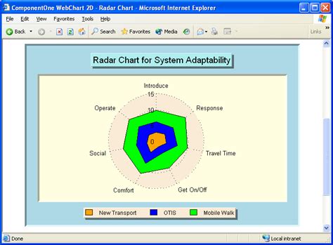 componentone webchart